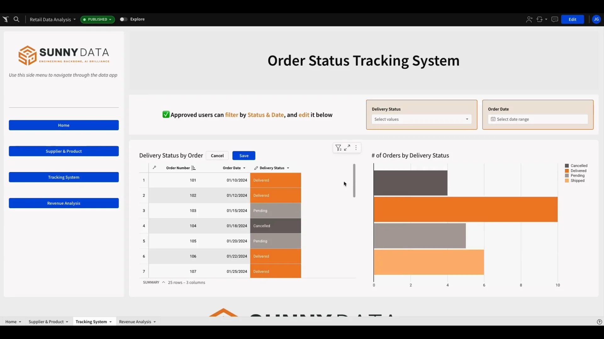 Supply Chain Tracking | Sigma